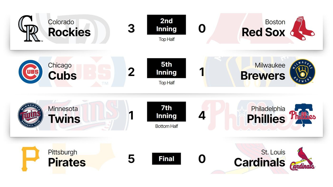 How To Add Sports Scores, Schedules and Stats to Your Digital Signage
