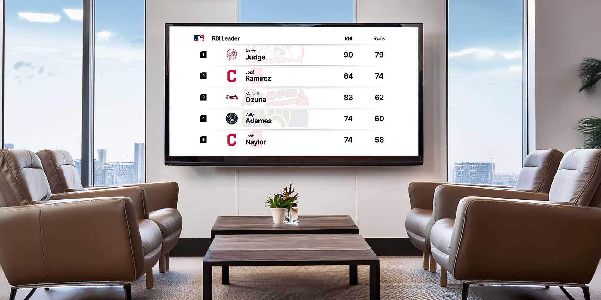 How To Add Sports Scores, Schedules and Stats to Your Digital Signage