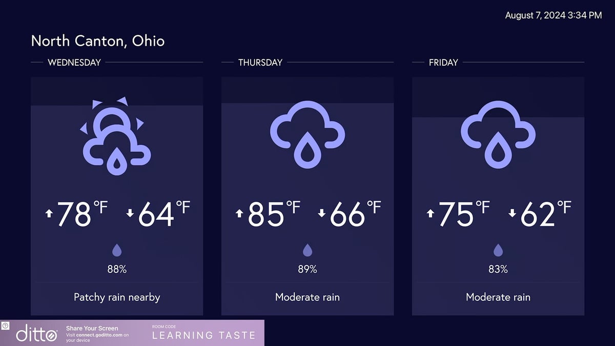 Ditto Account Portal Update Adds New Signage Feature and More
